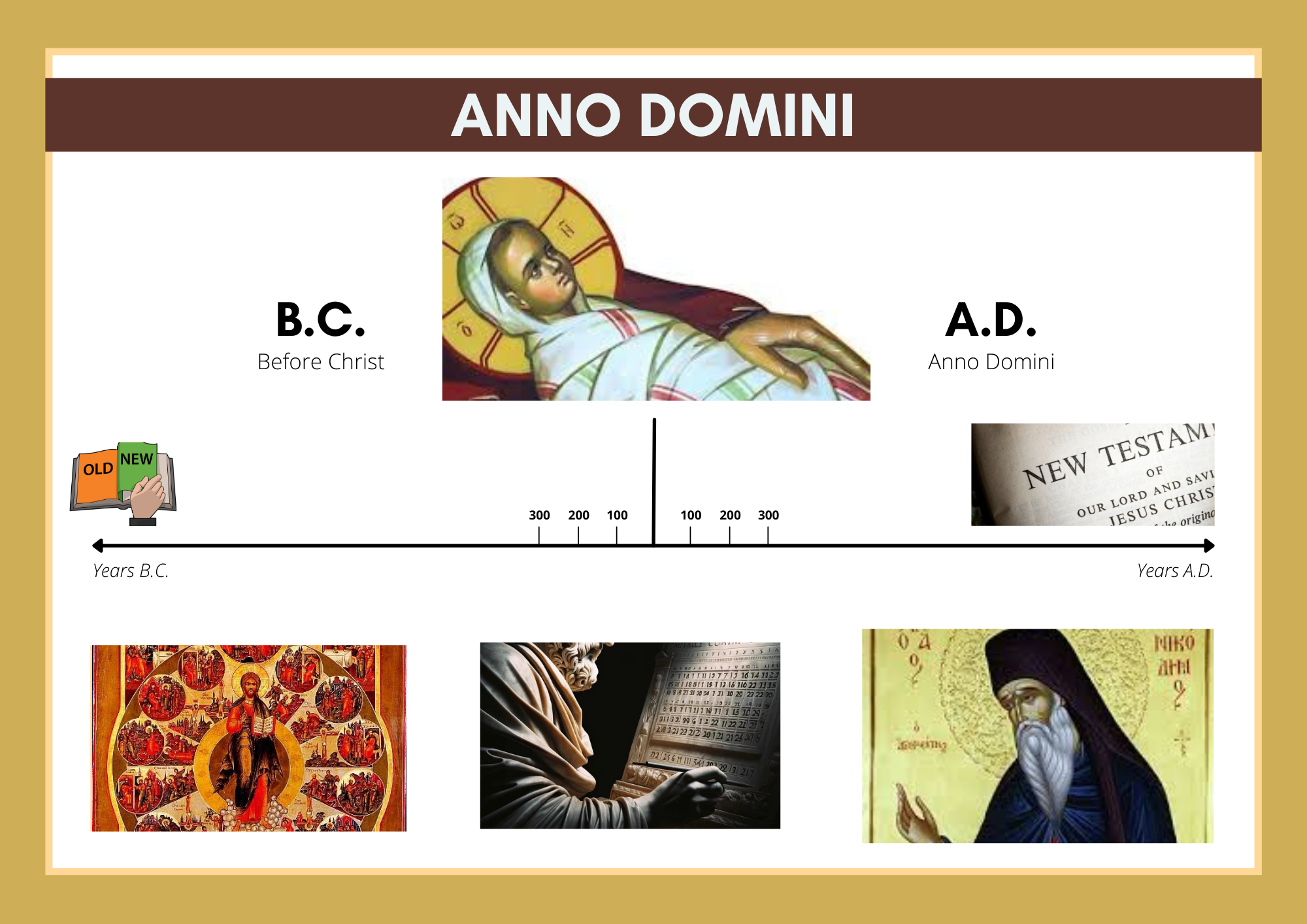 The True Year of Our Lord: A Glance at the Anno Domini System – True Orthodox Diocese of Western ...
